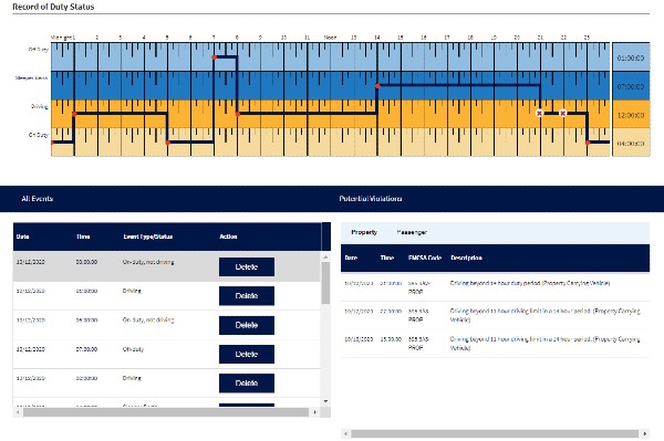 ETHOS Helps Carriers and Drivers Spot Potential Violations | EROAD USA